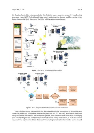 disaster-iot.pdf