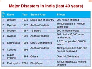 Disaster management-ppt-INDIA | PPTX