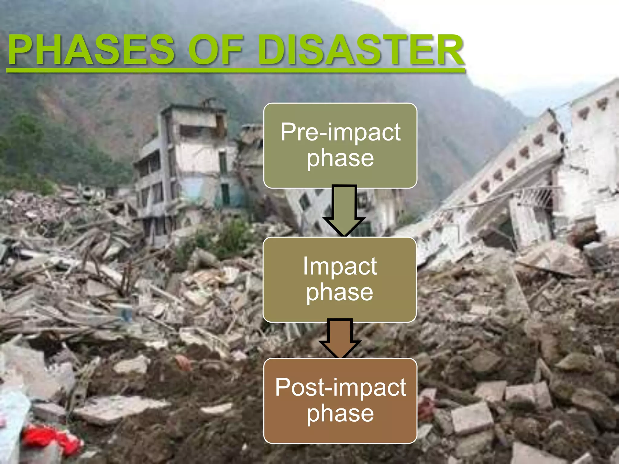 disaster-management-ppt.pptx