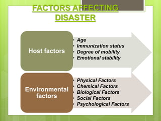 disaster-management-ppt.pptx