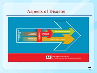 disaster-management-pptt.pptx will get u marks | PPTX