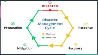 Disaster-Management-Sustainable-Development.pptx