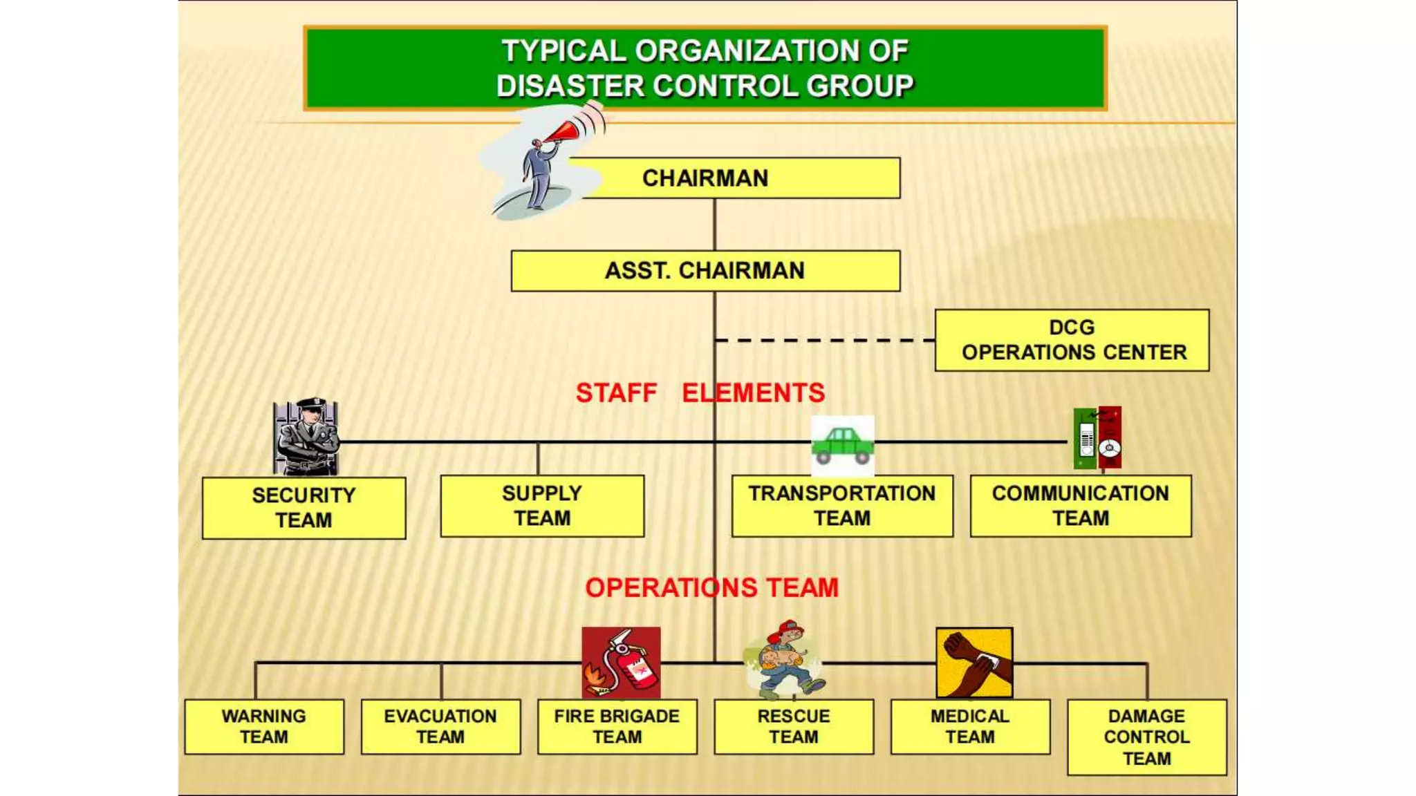 Disaster-Preparedness-and-Disaster-Response.pptx