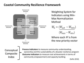 Disaster-resilience Index based on an Analytic Hierarchy Process | PDF