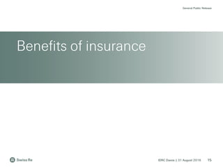 Disaster Risk Financing and the Role of Insurance, Esther BAUR | PDF