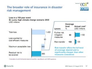Disaster Risk Financing and the Role of Insurance, Esther BAUR | PDF