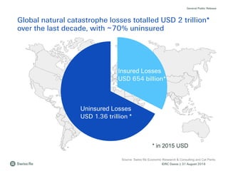 Disaster Risk Financing and the Role of Insurance, Esther BAUR | PDF