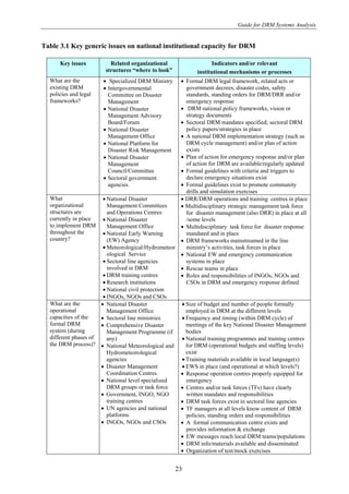 Disaster risk-management | PDF