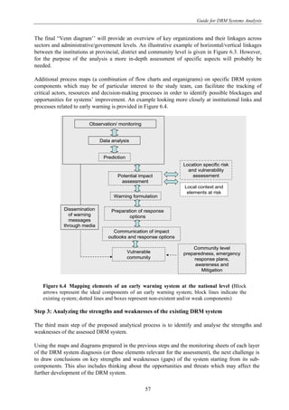 Disaster risk-management | PDF