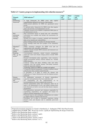 Disaster risk-management | PDF