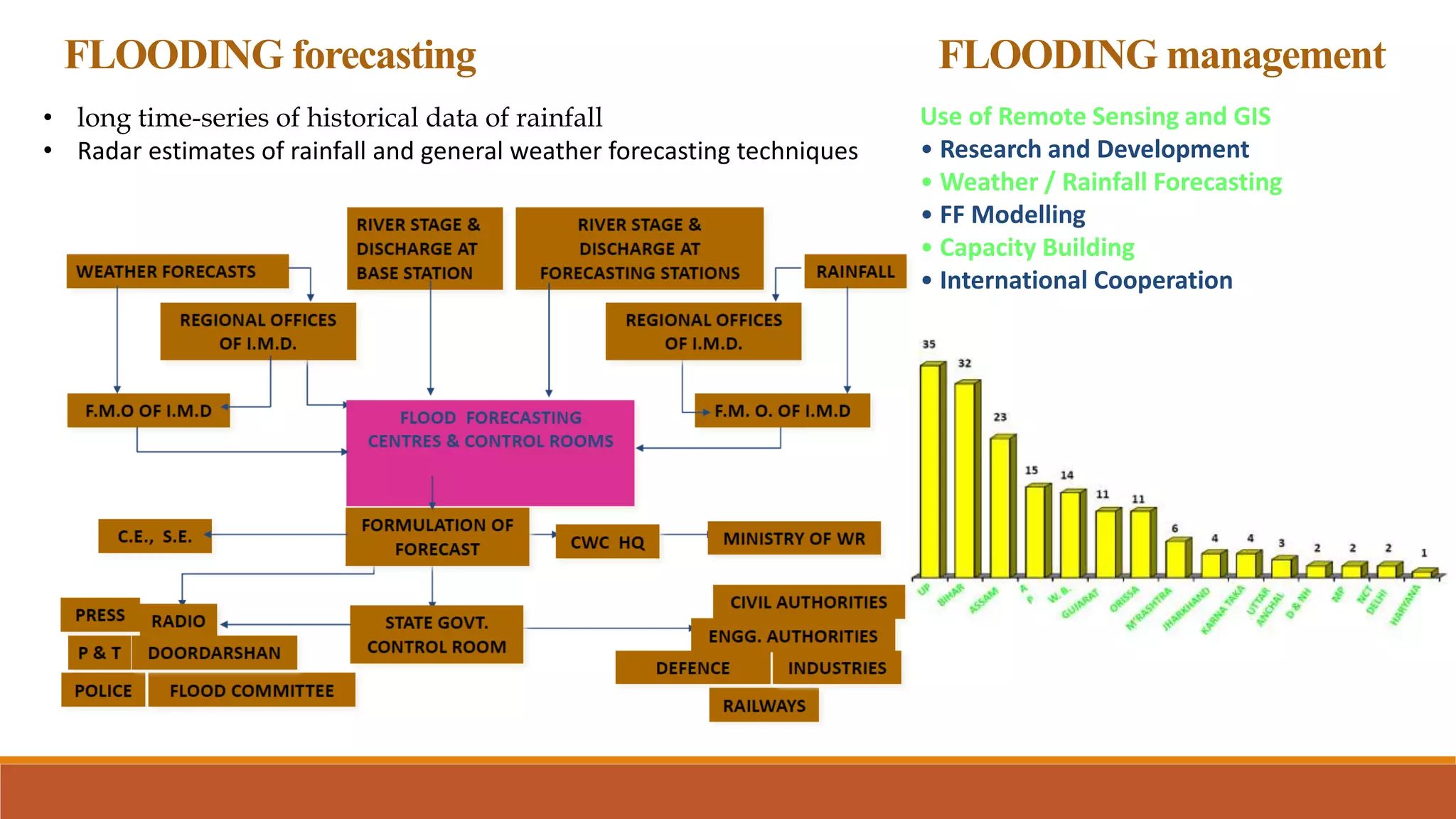Disaster Management Flooding and Landslide | PPTX