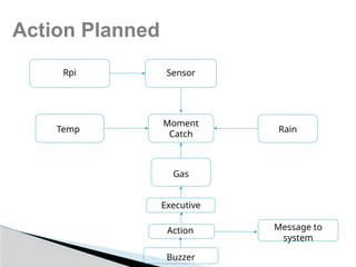 Disaster Alert system for construction sites | PPTX