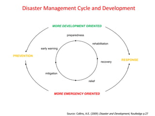 Disaster and development training at grf | PPTX