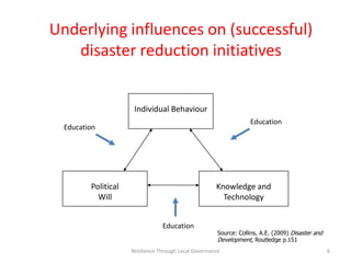 Disaster and development training at grf | PPTX