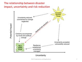 Disaster and development training at grf | PPTX