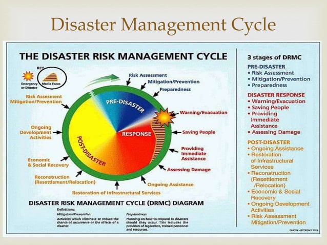 Disaster and disaster management | PPT
