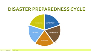 DISASTER and its EFFECTS.pptx