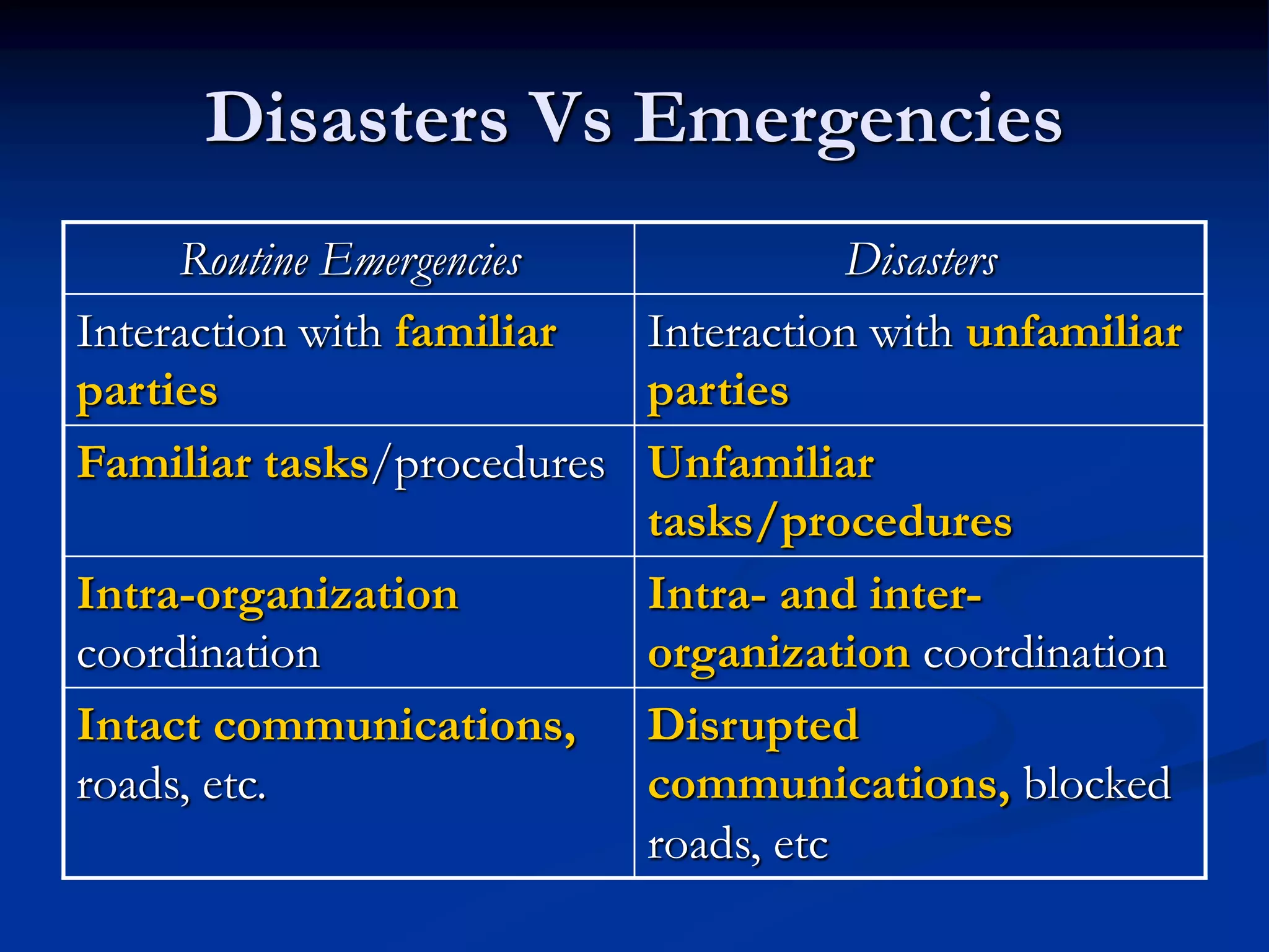 Disaster and Mass Casualty Incidents (updated 7th July 2020) | PDF