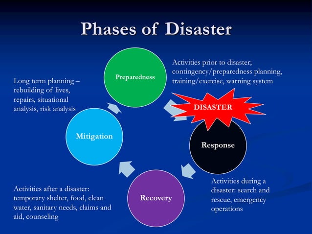 Disaster and Mass Casualty Incidents (updated 7th July 2020) | PDF ...