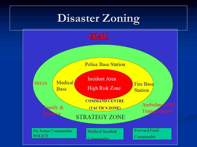 Disaster and Mass Casualty Incidents (updated 7th July 2020) | PDF ...