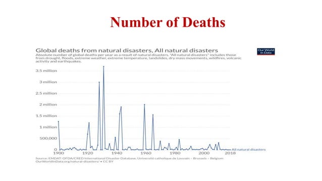 Disaster database slide | PPT