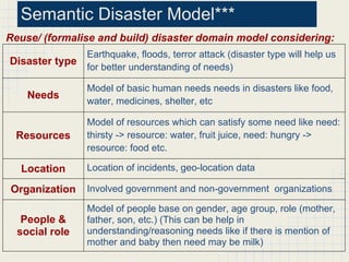 Disaster data informatics for situation awareness | PPT