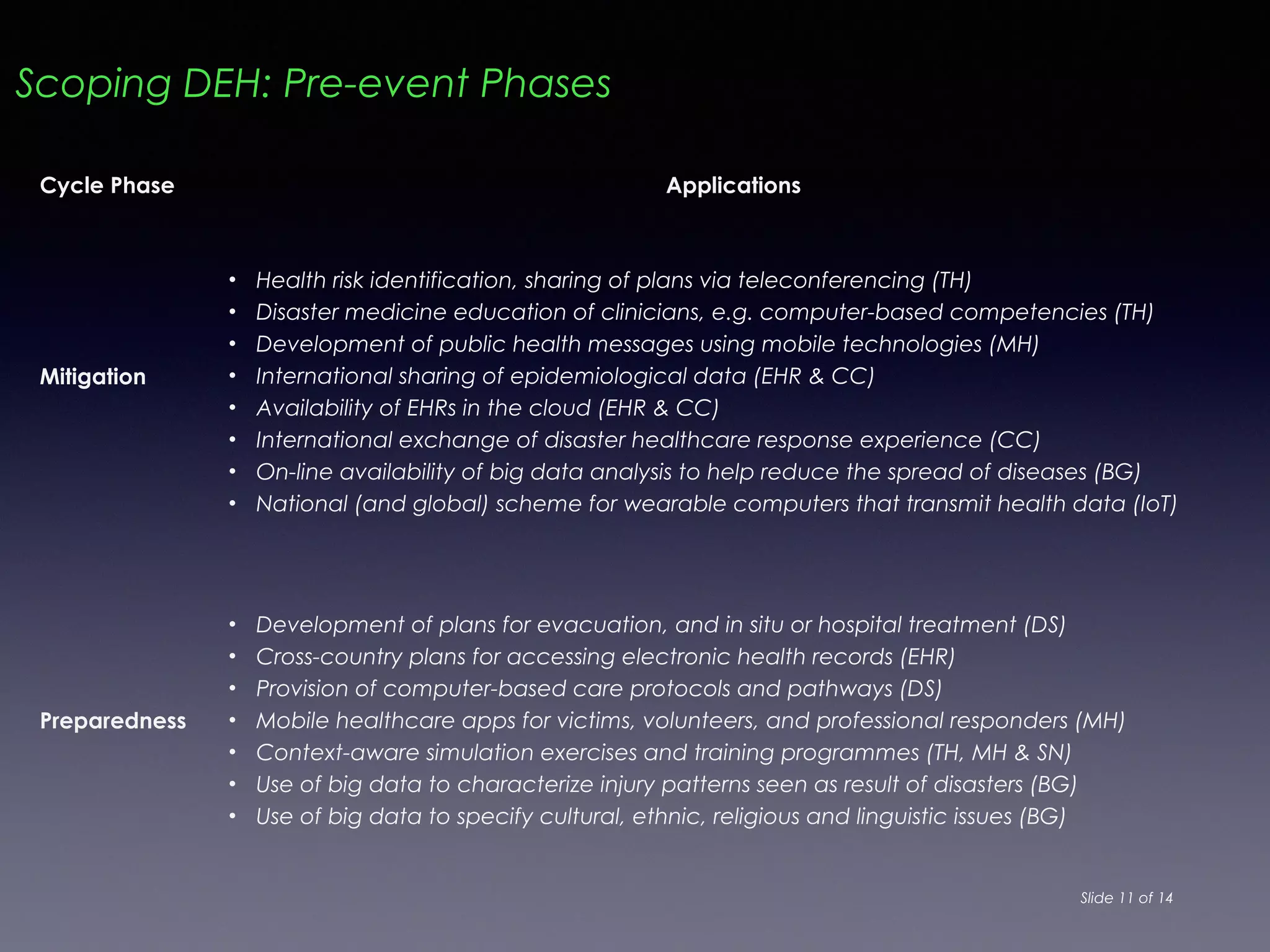 The Scope and Development of Disaster E-health | PPT