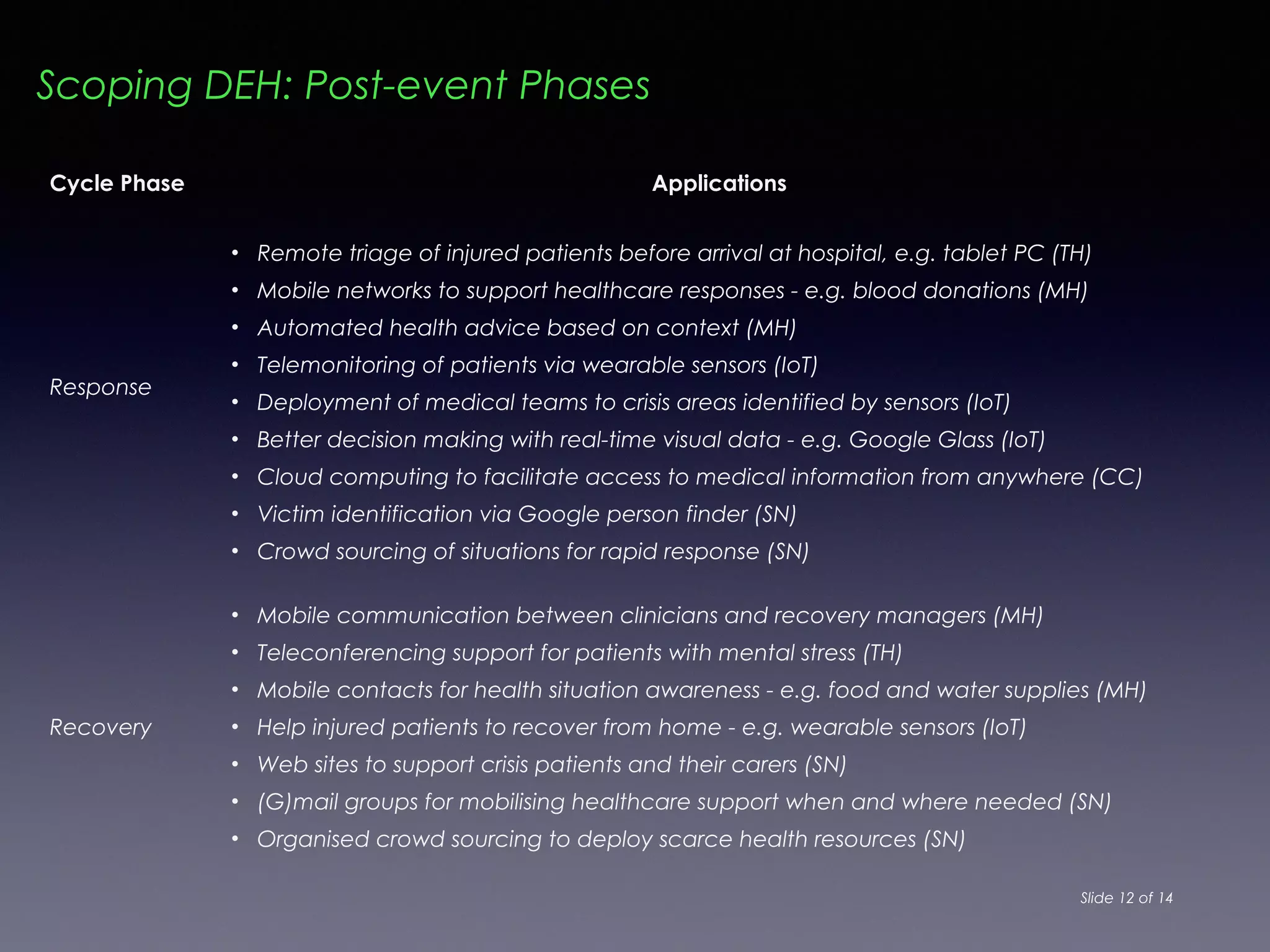 The Scope and Development of Disaster E-health | PPT