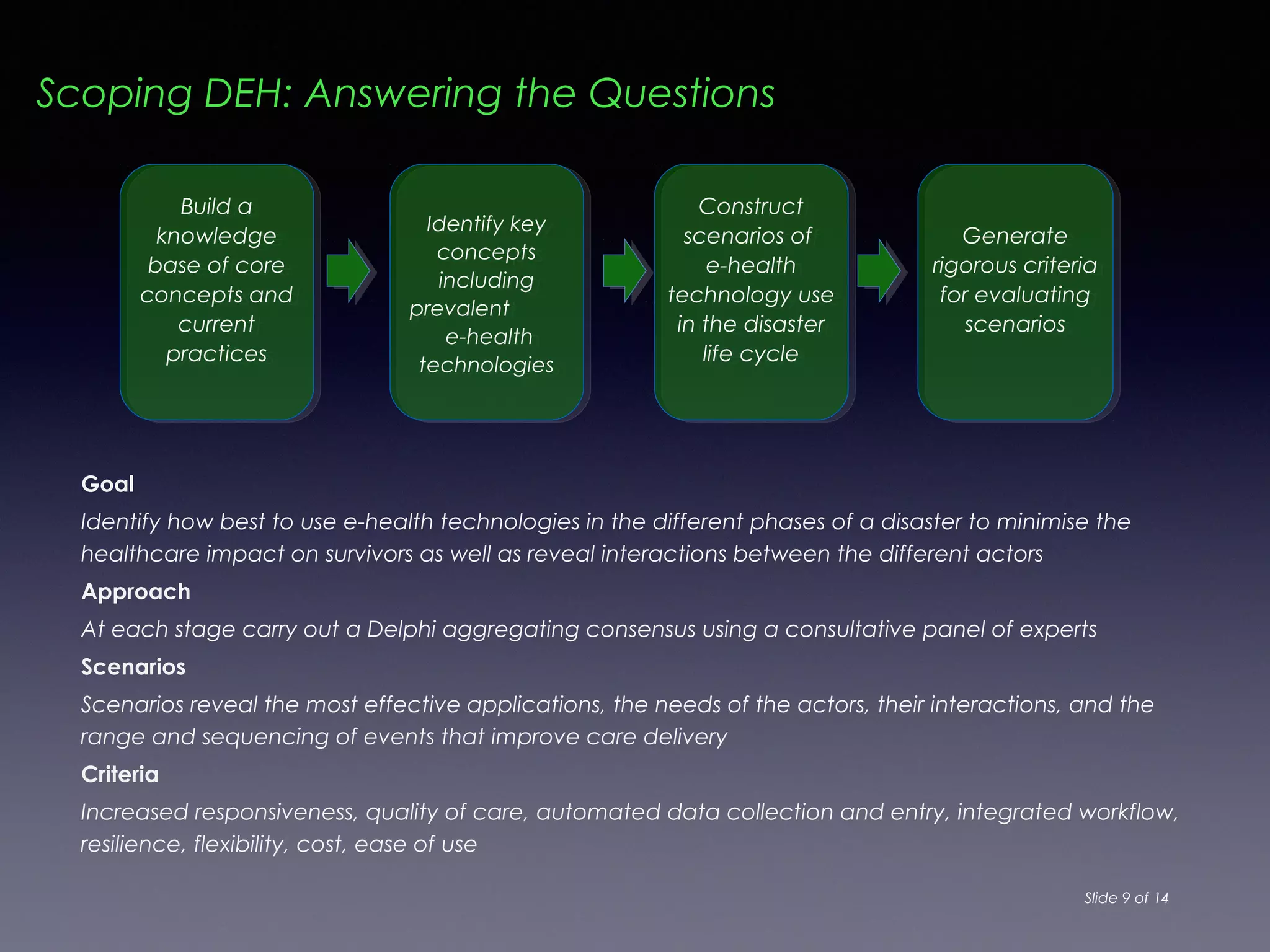 The Scope and Development of Disaster E-health | PPT
