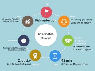 Disaster education game | PPTX