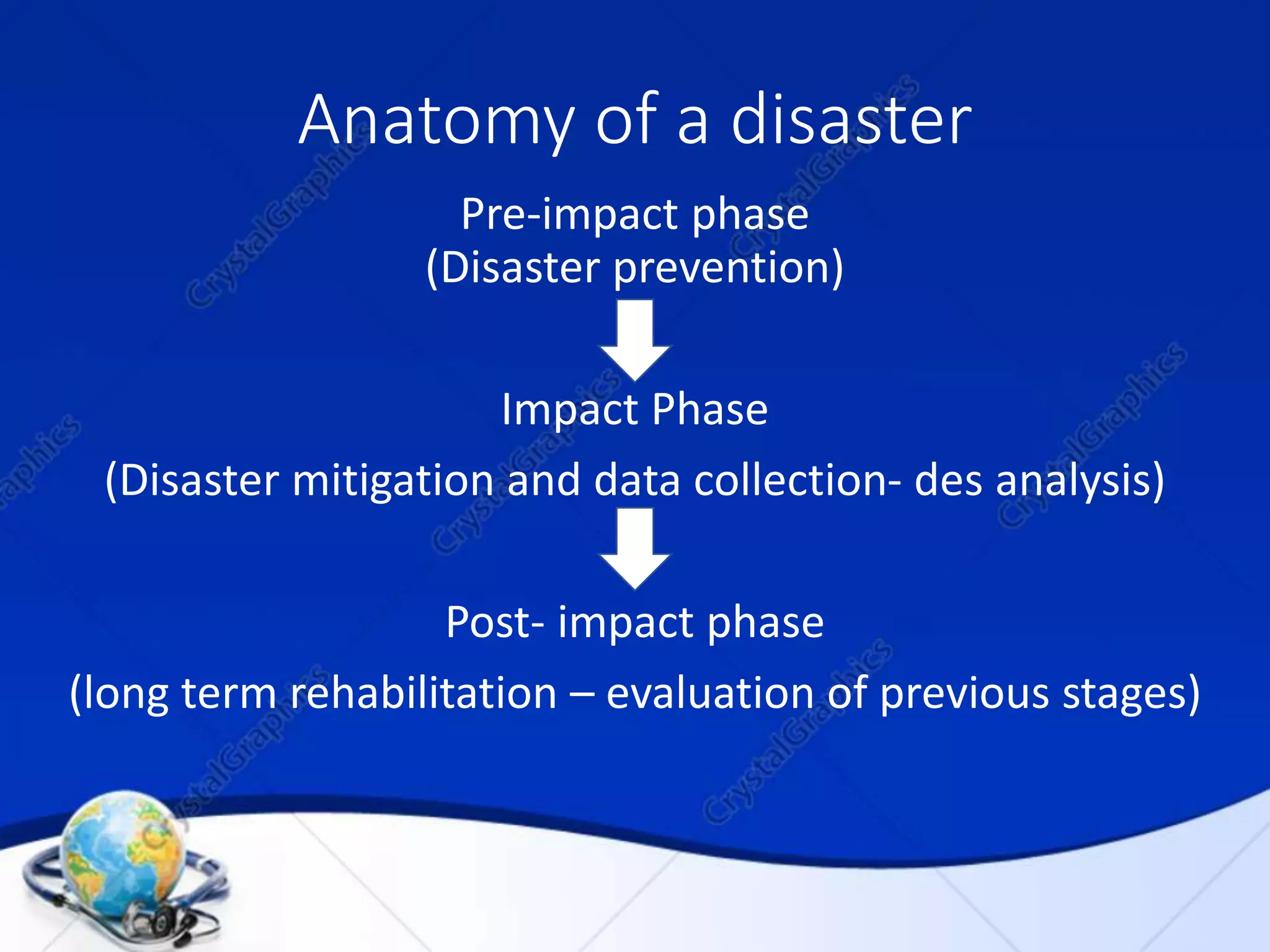 Disaster epidemiology nouran | PPTX