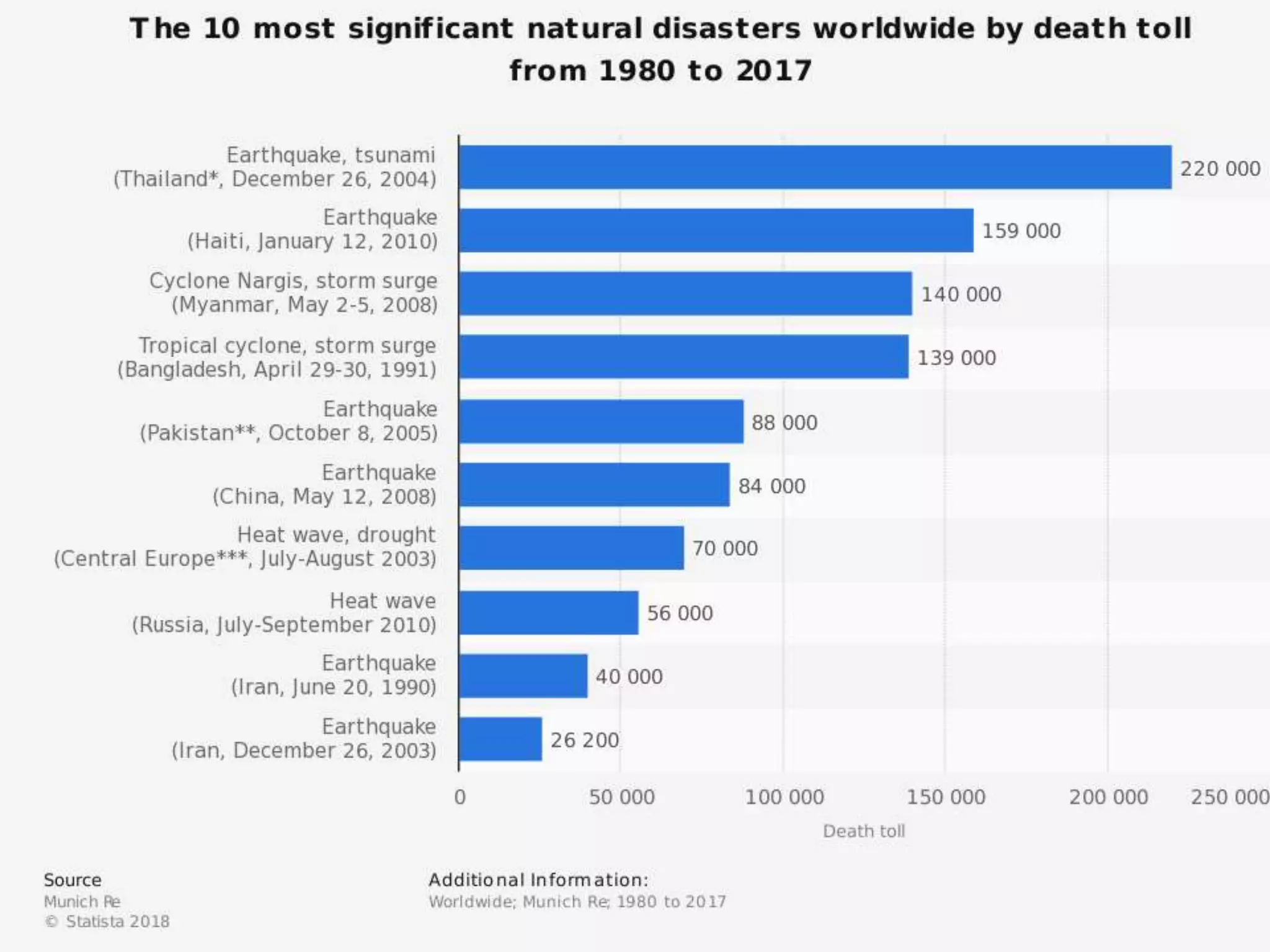 Disaster epidemiology nouran | PPTX