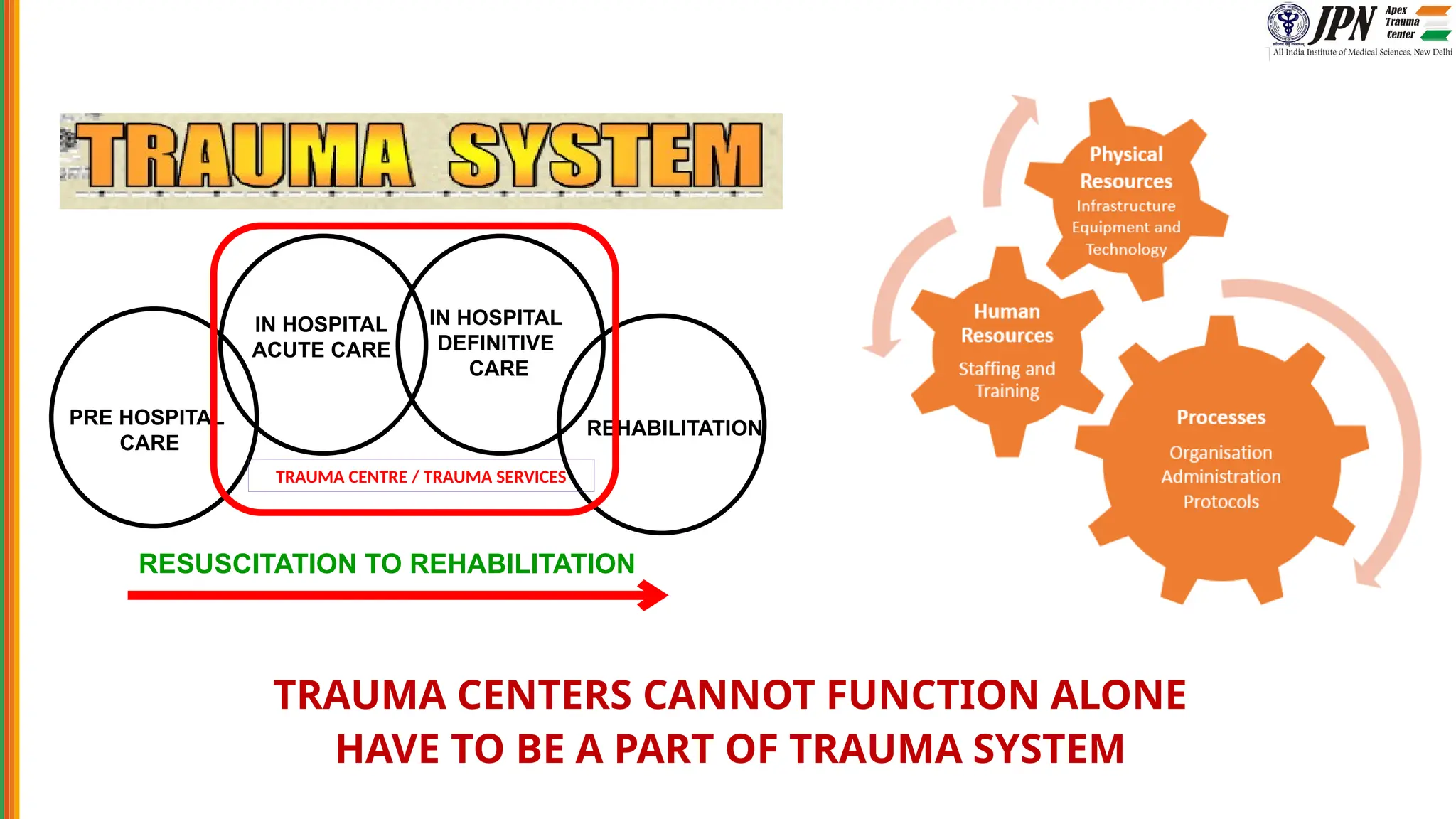 Disaster health care of hospital management | PPTX