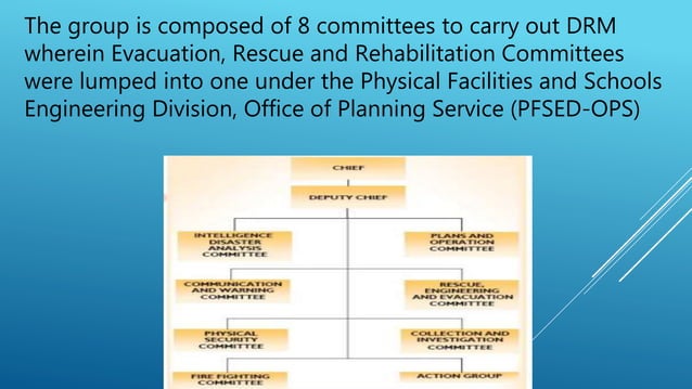 Disaster and Risk reduction Lesson 1 | PPTX