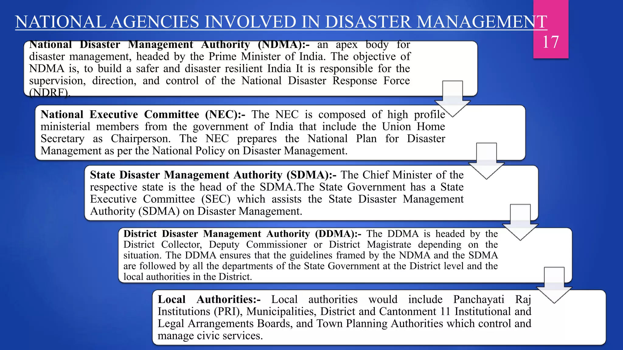 Disaster managaement | PPTX