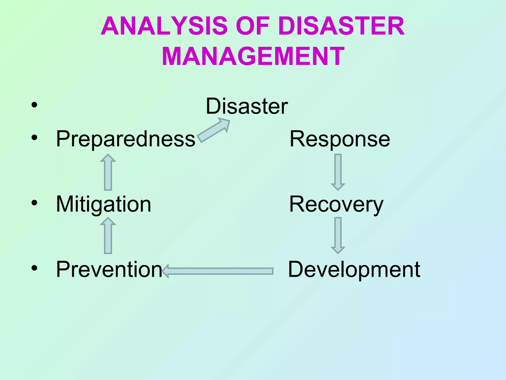Disaster Management | PPT