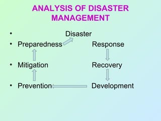 Disaster Management | PPT