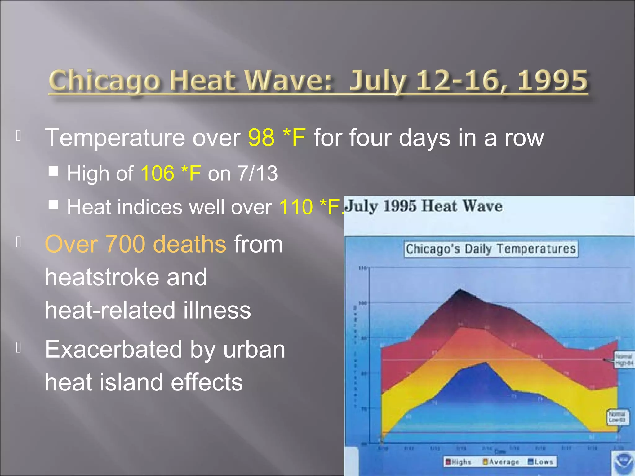 Heat Wave & Forest Fire Disaster Management PPT | PPT