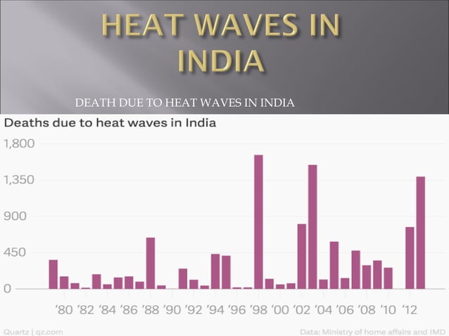 Heat Wave & Forest Fire Disaster Management PPT | PPT
