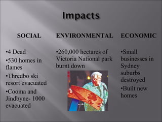 Heat Wave & Forest Fire Disaster Management PPT | PPT