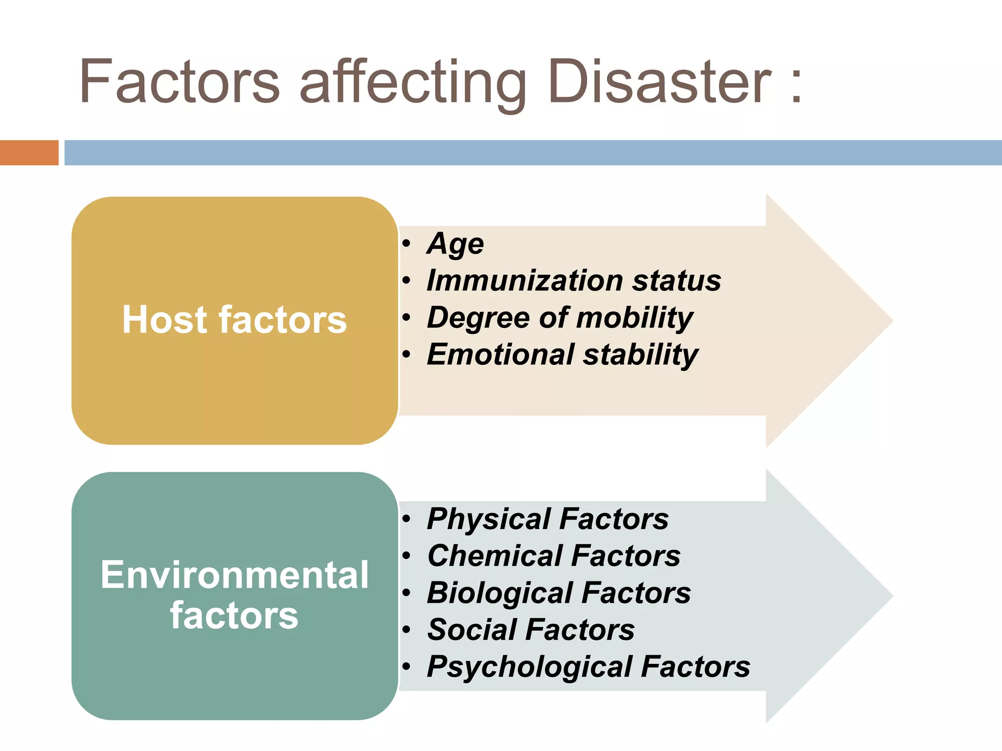 Disaster management | PPTX