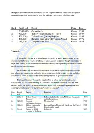 A Report On Disaster Management | DOC