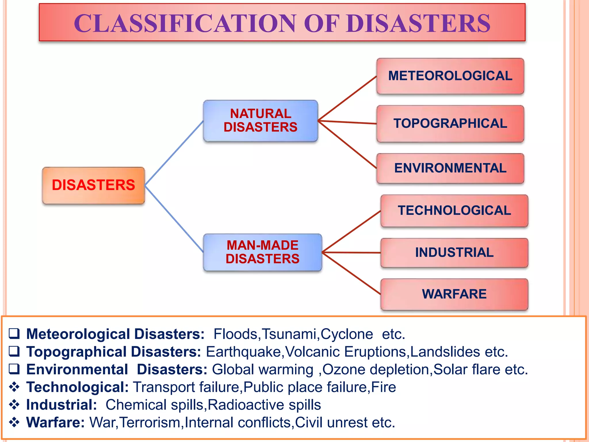 Disaster management | PPTX