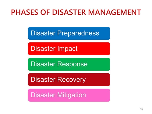 Disaster Management. | PPTX