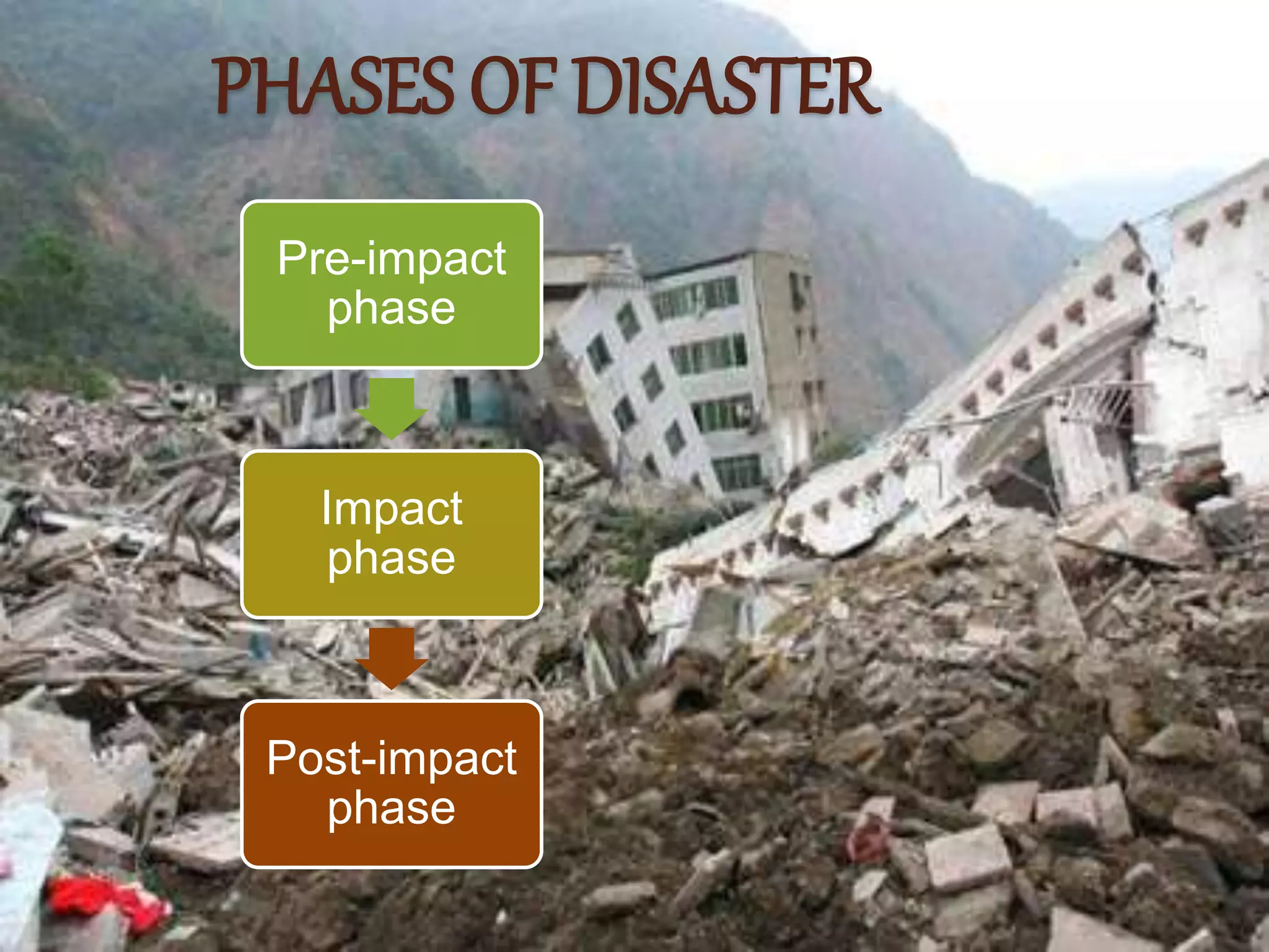 Disaster management | PPTX