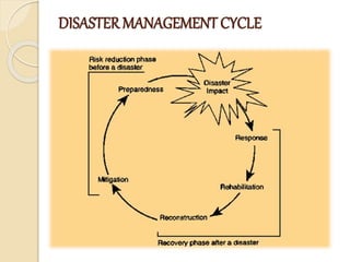 Disaster management | PPTX