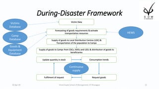 A Proposed Framework for Enhancing Supply Chain Management System to ...