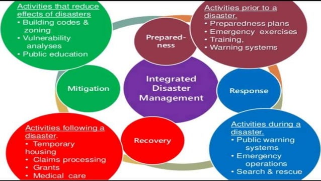 Disaster management & simplified triage | PPTX | First Aid | Injuries