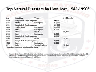 Disaster management | PPSX