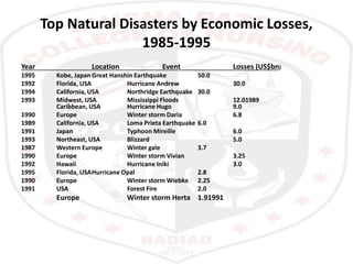 Disaster management | PPT